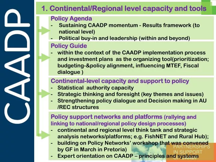 PPT - 1. Continental/Regional level capacity and tools PowerPoint ...