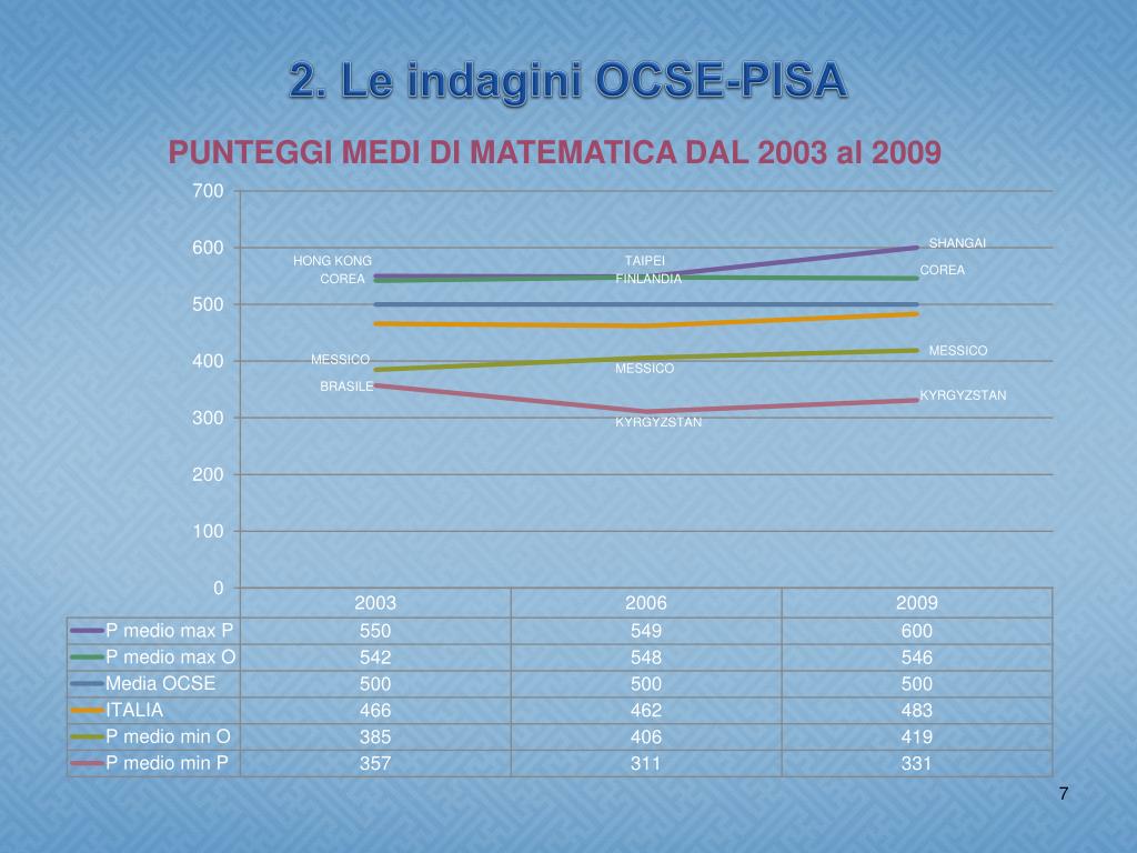 PPT - La Ricerca Operativa: una strategia multifunzione per la scuola ...