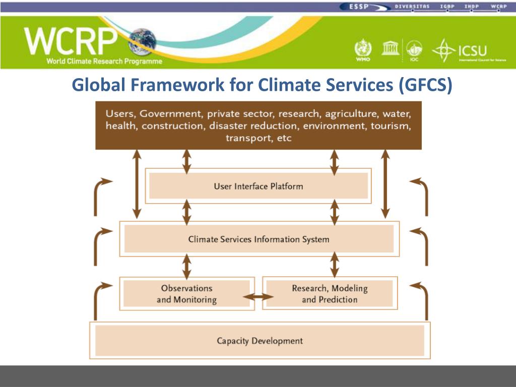 PPT - World Climate Research Programme Open Science Conference Climate ...