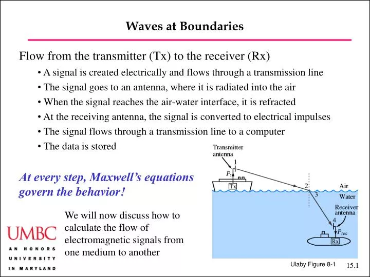 PPT - Waves at Boundaries PowerPoint Presentation, free download - ID ...