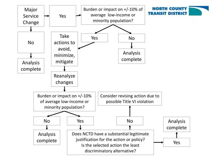 PPT - Major Service Change PowerPoint Presentation, free download - ID ...