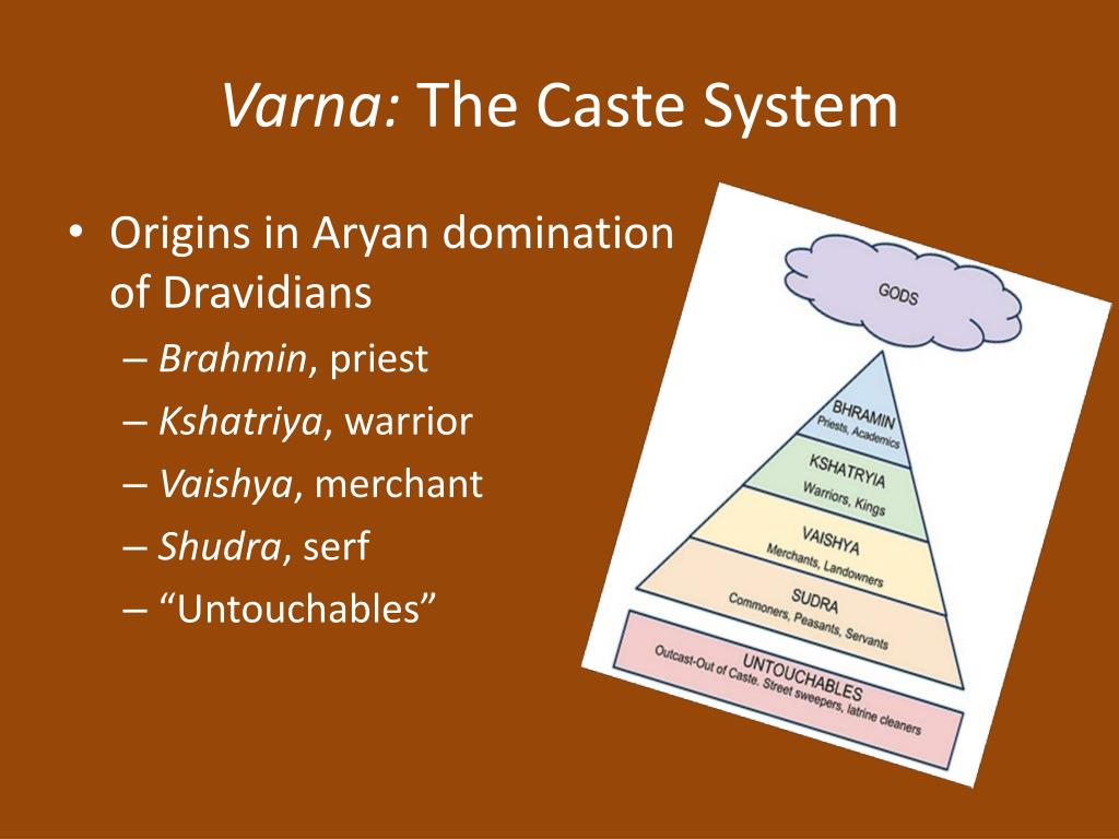 PPT - Early Societies of South Asia 1500 B.C.E. to 500 B.C.E ...