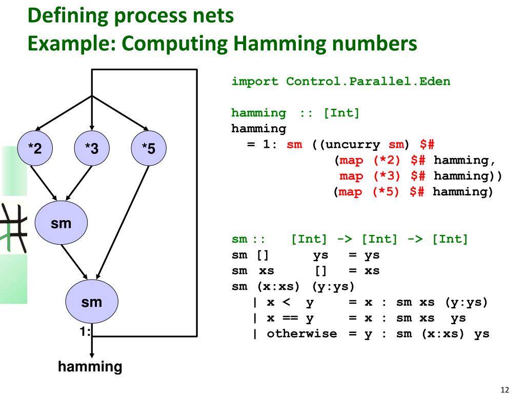 PPT - Eden Parallel Functional Programming with Haskell PowerPoint ... PPT - Eden Parallel Functional Programming with Haskell PowerPoint ...
