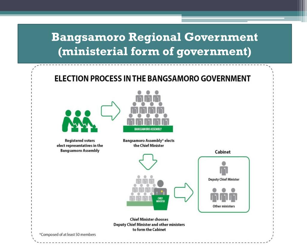PPT - BANGSAMORO PEACE AGREEMENT PROCESS : WHAT TRANSPIRED AND WHAT ...