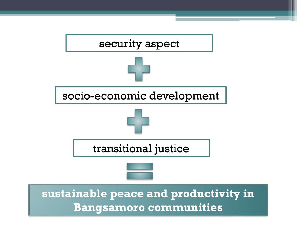 PPT - BANGSAMORO PEACE AGREEMENT PROCESS : WHAT TRANSPIRED AND WHAT ...