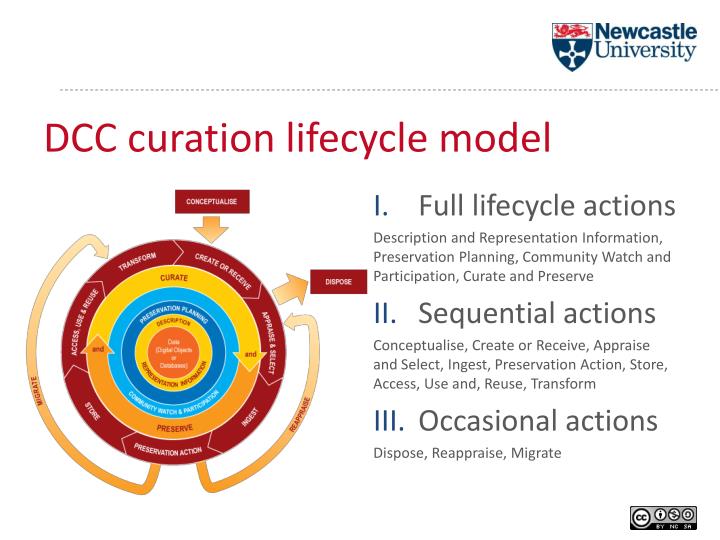 PPT - Research Data Management Overview and Introduction PowerPoint ...