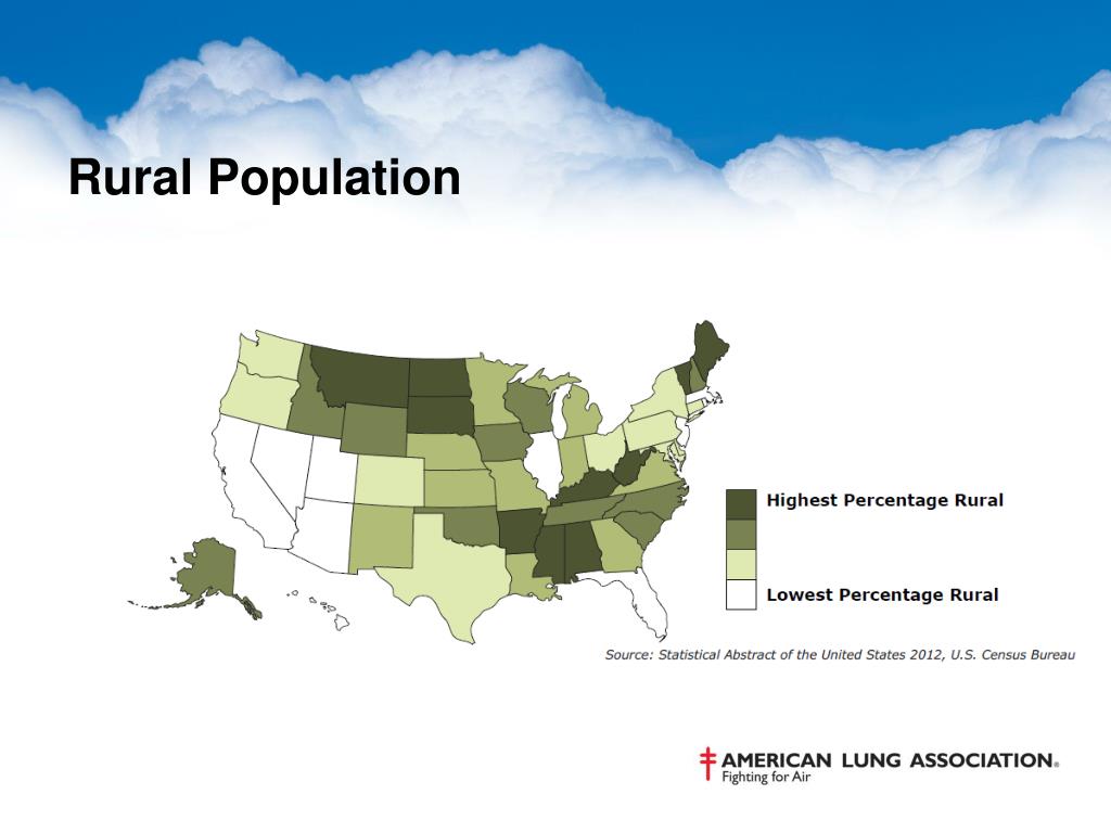 PPT - Urban and Rural Disparities in Tobacco Use PowerPoint ...