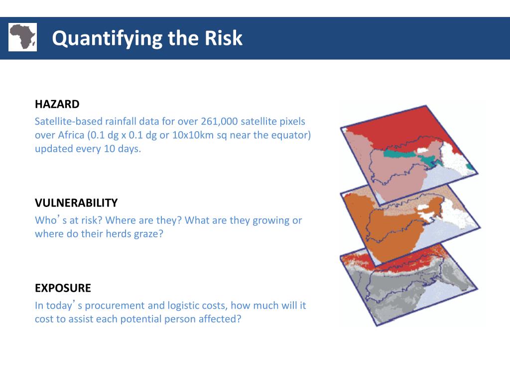 PPT - African Risk Capacity Sovereign Disaster Risk Solutions A Project ...