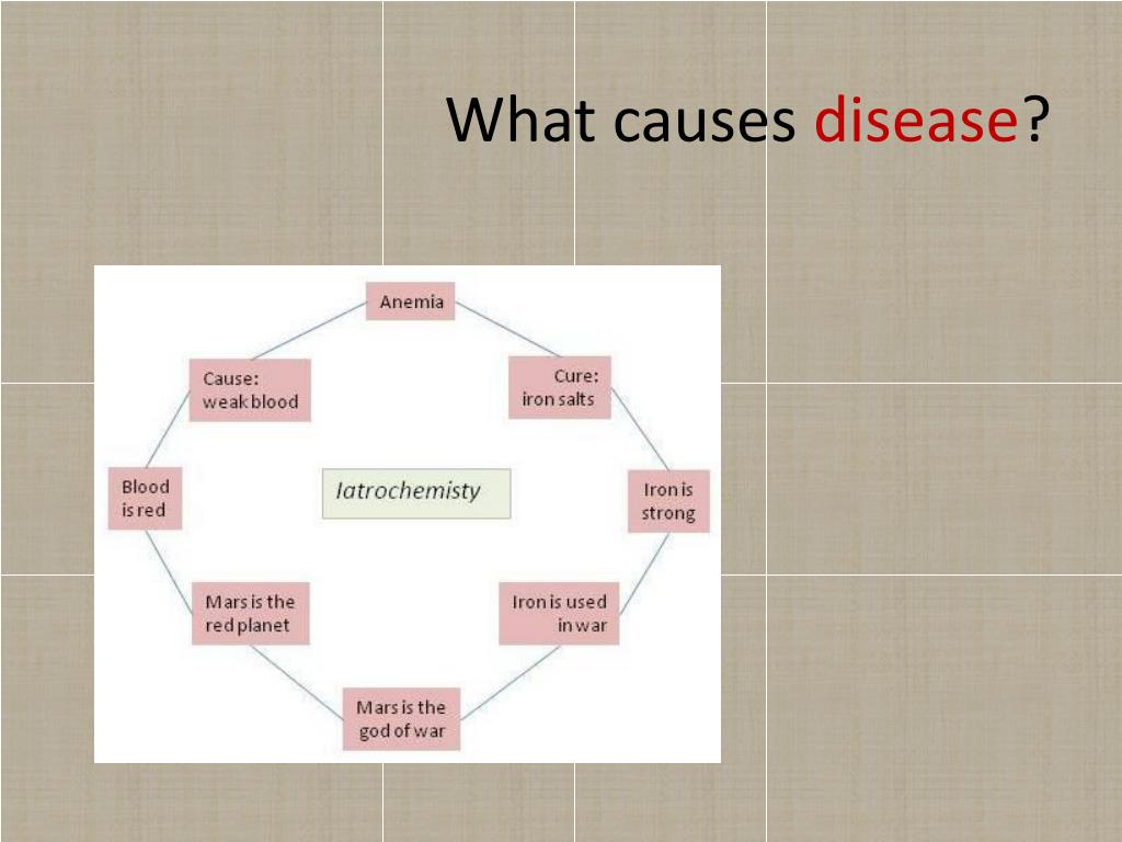 PPT - Human Nature and the New Biology PowerPoint Presentation, free ...