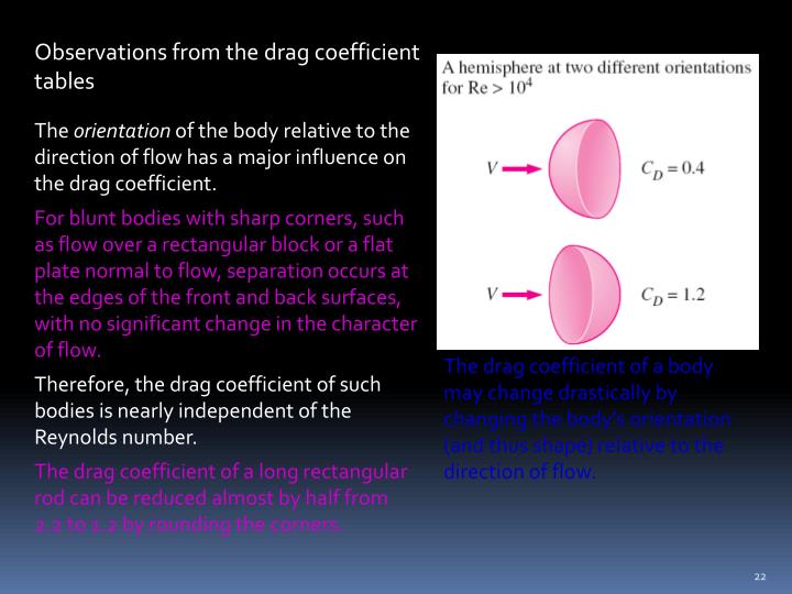 PPT - LIFT AND DRAG PowerPoint Presentation - ID:1923382