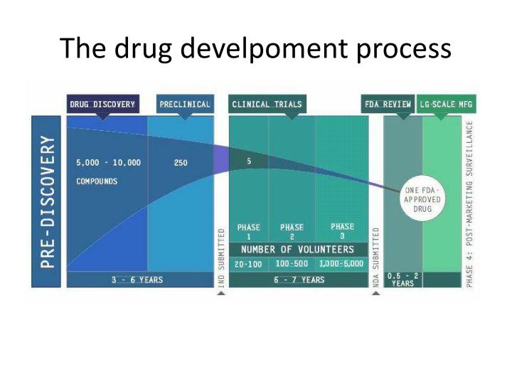 PPT - Pharmaceutical products PowerPoint Presentation - ID:1923950