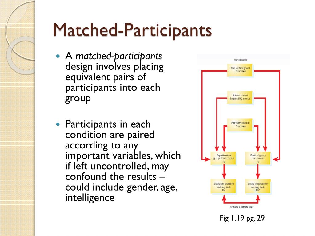 PPT - Methods to Control Extraneous Variables PowerPoint Presentation ... PPT - Methods to Control Extraneous Variables PowerPoint Presentation ...