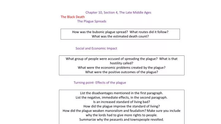 PPT - Chapter 10, Section 4, The Late Middle Ages The Black Death The ...