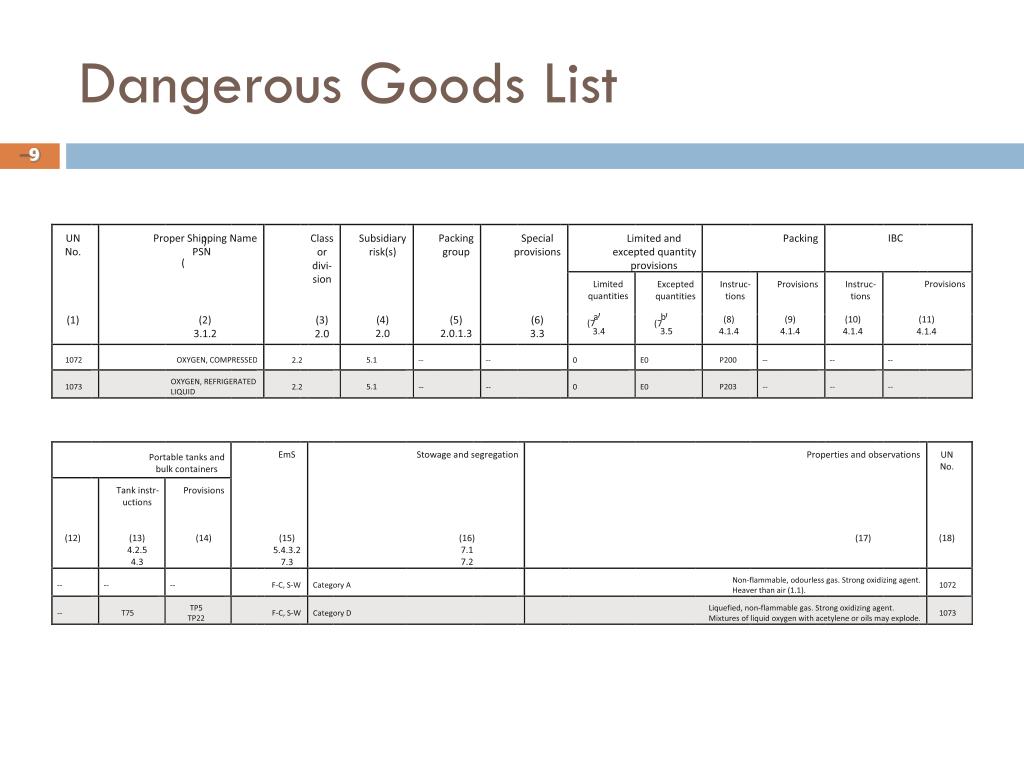 PPT - Hazardous Materials Regulations in the United states- maritime ...