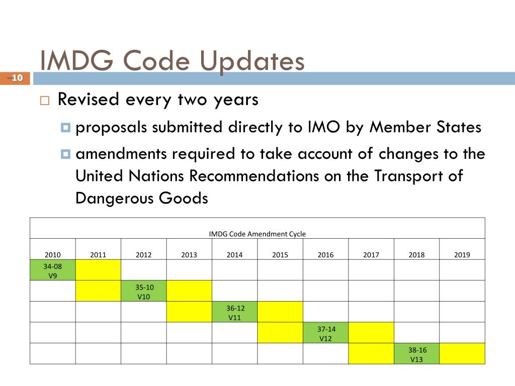 PPT - Hazardous Materials Regulations in the United states- maritime ...