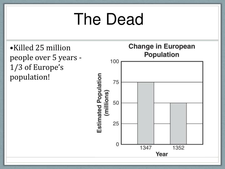 PPT - The Plague Black Death- Bubonic Plague PowerPoint Presentation ...