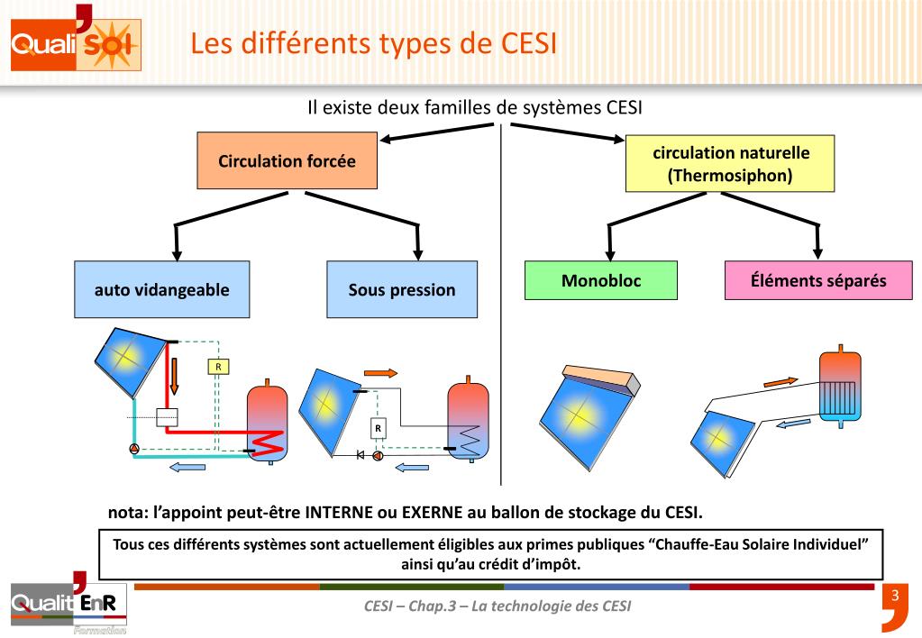 PPT - LA TECHNOLOGIE DES CESI PowerPoint Presentation, free download ...