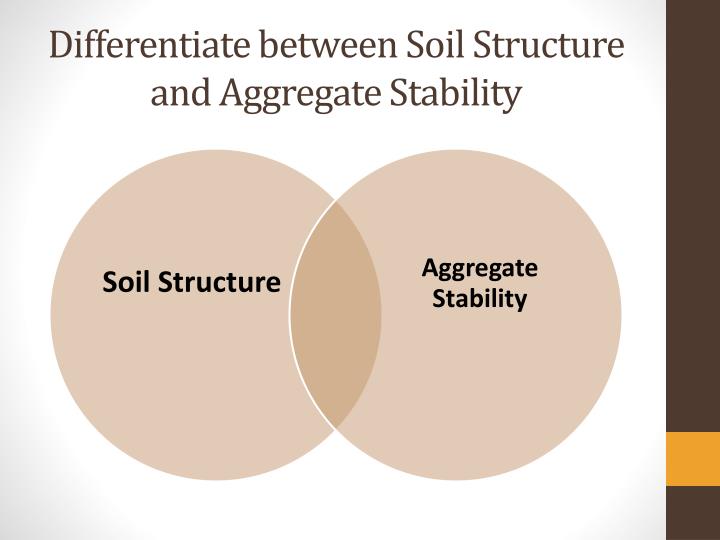 PPT - Components and Physical Properties of Soil PowerPoint ...