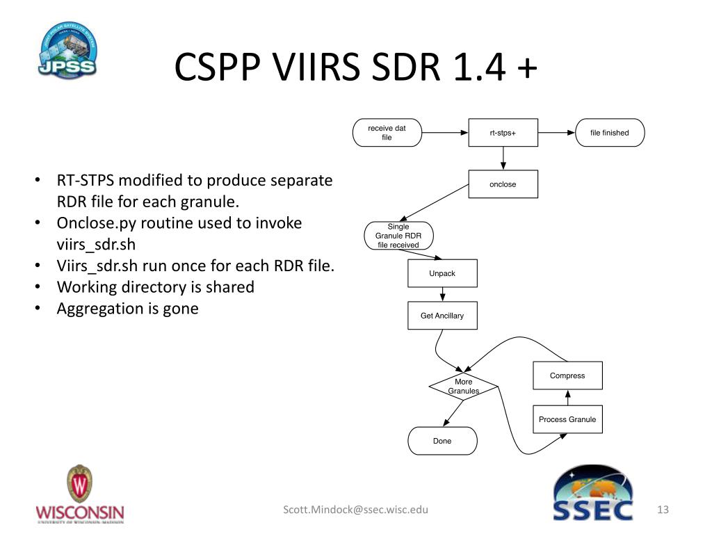 PPT - CSPP VIIRS SDR Performance PowerPoint Presentation, free download ... PPT - CSPP VIIRS SDR Performance PowerPoint Presentation, free download ...
