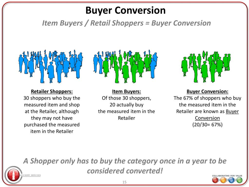 PPT - How PITA Drives Retailer Growth Potential: A Publix Beverage ...