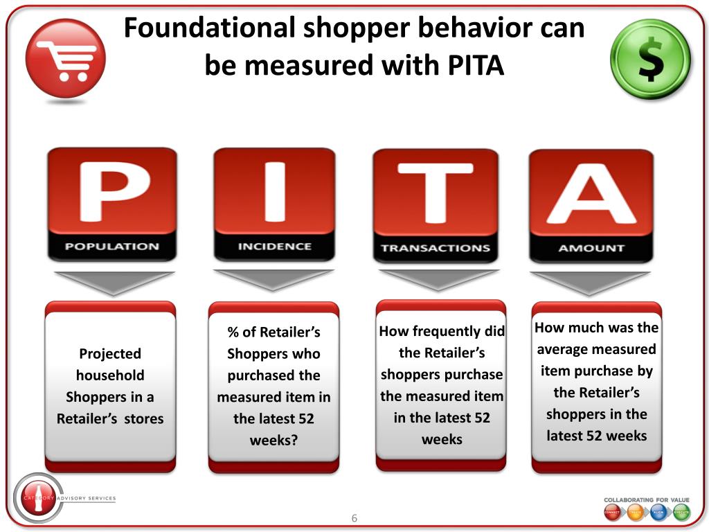 PPT - How PITA Drives Retailer Growth Potential: A Publix Beverage ...