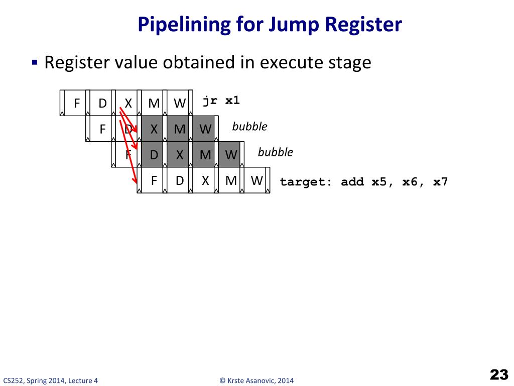 PPT - CS252 Graduate Computer Architecture Spring 2014 Lecture 4 ...