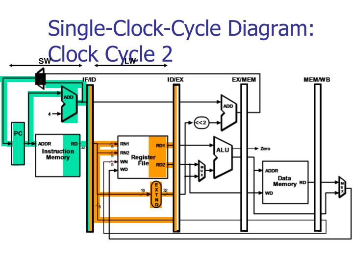 PPT - Computer Architecture and Design – ELEN 350 PowerPoint ...