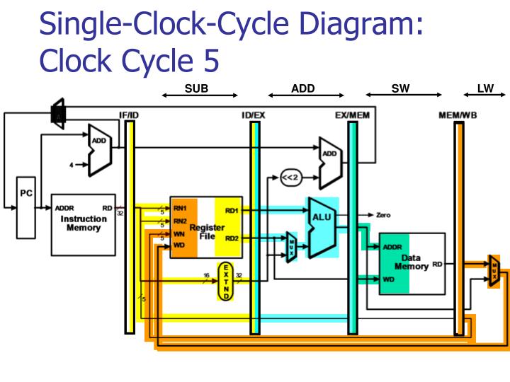PPT - Computer Architecture and Design – ELEN 350 PowerPoint ...