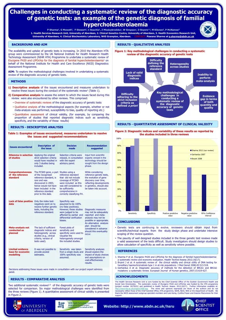 PPT - BACKGROUND AND AIM PowerPoint Presentation, free download - ID ...