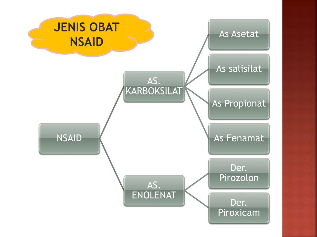 PPT - Farmakologi veteriner Obat nsaid PowerPoint Presentation, free ...