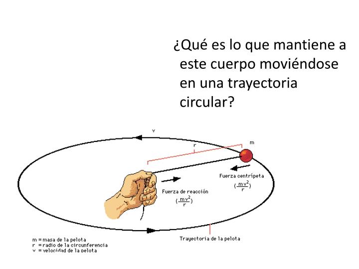 PPT - Movimiento Circular PowerPoint Presentation - ID:1926295