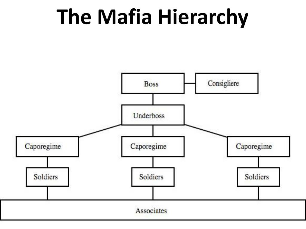PPT - 1930s Castellammarese War PowerPoint Presentation, free download ...
