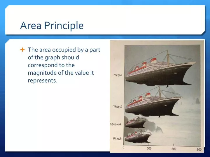 PPT - Area Principle PowerPoint Presentation, free download - ID:1927016