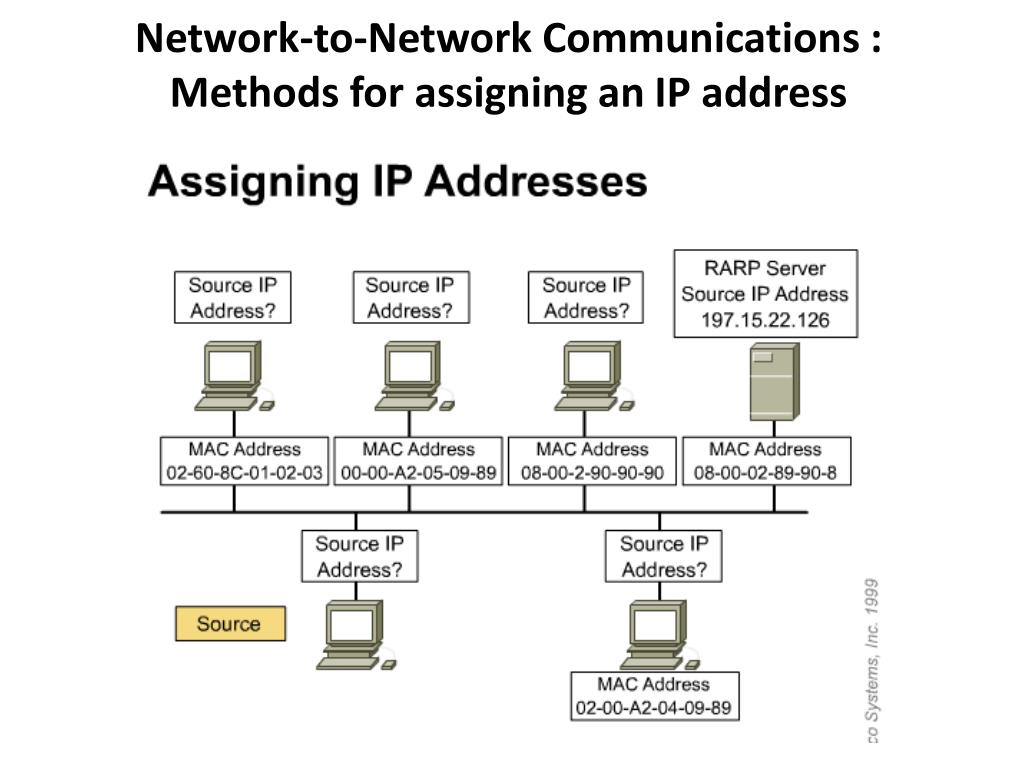 PPT - Network Layer (Part IV) PowerPoint Presentation, free download - ID:1927052