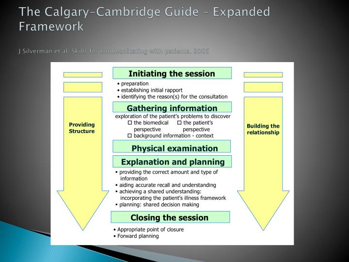 PPT - Consultation Skills PowerPoint Presentation - ID:1927368