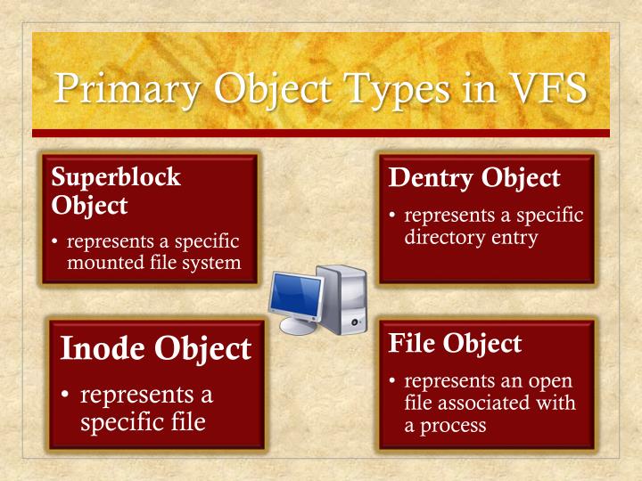 PPT - Chapter 12 File Management PowerPoint Presentation - ID:1927381