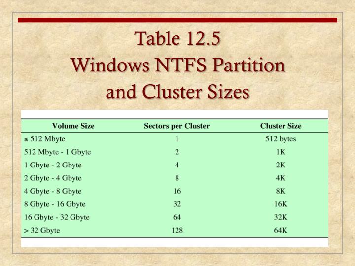 PPT - Chapter 12 File Management PowerPoint Presentation - ID:1927381