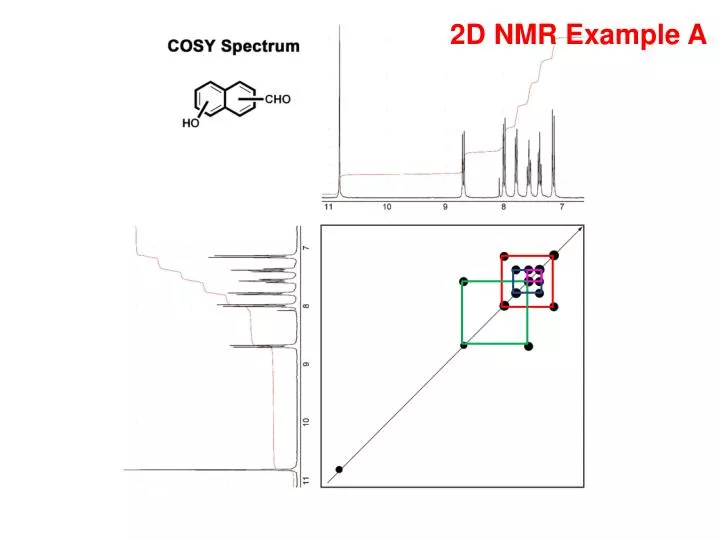 PPT - 2D NMR Example A PowerPoint Presentation, free download - ID:1927803