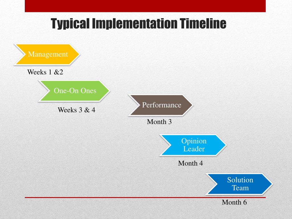 PPT - HR Specialty Products & Services Catalogue Executive Summary ...