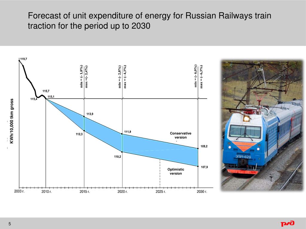 PPT - Russian Railway Transport Research Institute ( VNIIZhT ...