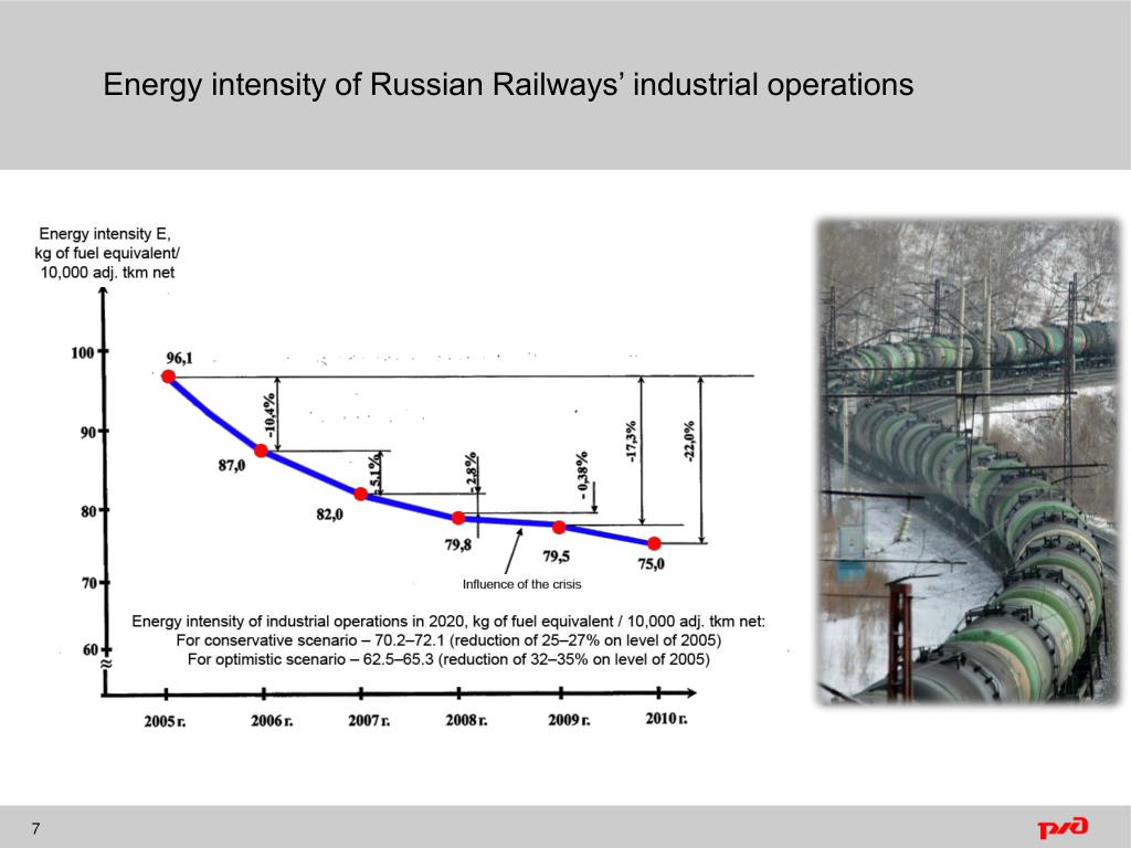 PPT - Russian Railway Transport Research Institute ( VNIIZhT ...