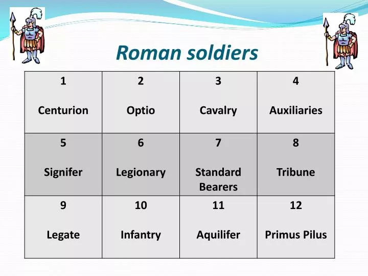 PPT - Roman soldiers PowerPoint Presentation, free download - ID:1927892