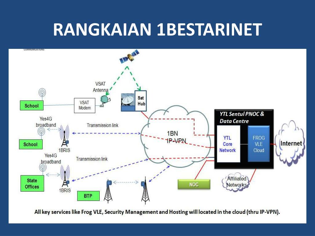 PPT - Anjuran BAHAGIAN TEKNOLOGI PENDIDIKAN PULAU PINANG PowerPoint ...