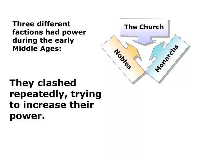 PPT - Three different factions had power during the early Middle Ages ...
