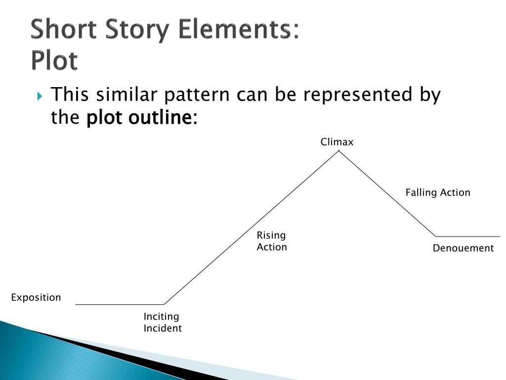 PPT Short Story Elements PowerPoint Presentation Free Download ID PPT Short Story Elements PowerPoint Presentation Free Download ID