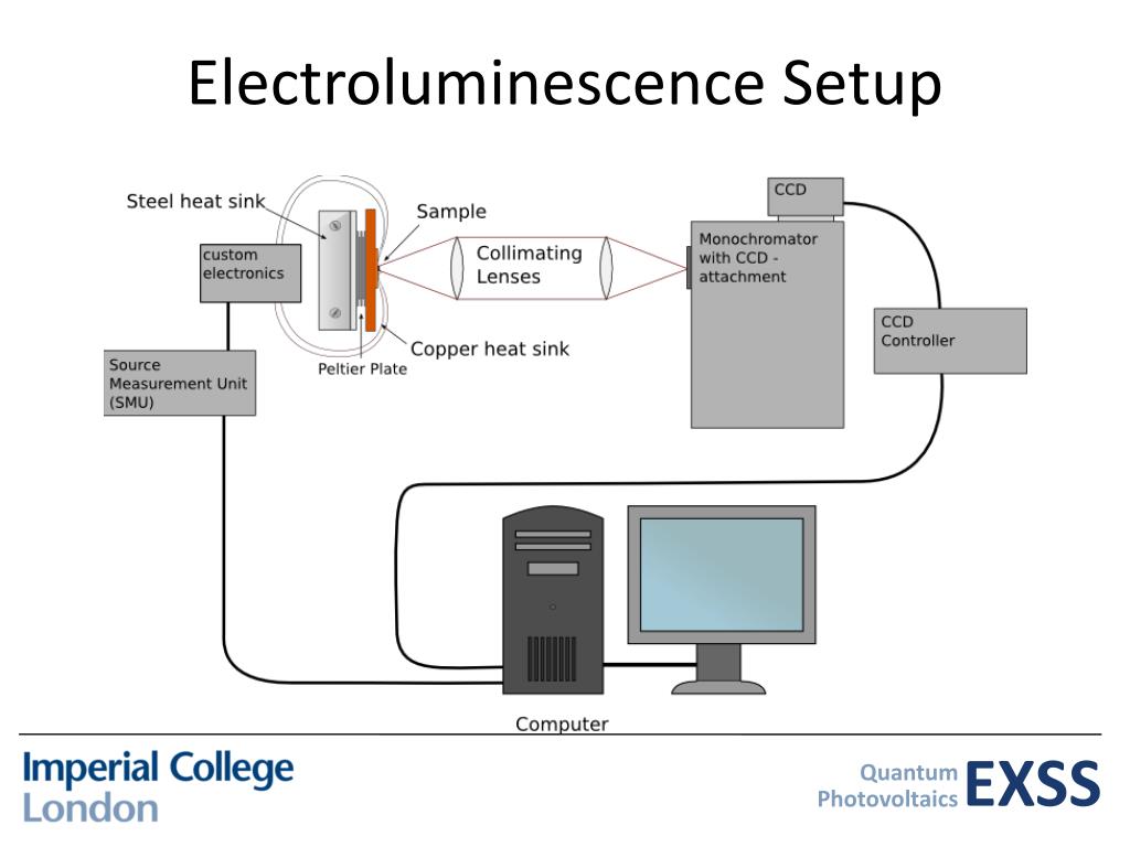 PPT - Hot Carriers in Strain Balanced Quantum Well Solar Cells ...