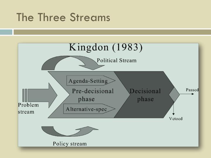 PPT - Agendas, alternatives and public policies John Kingdon , 1984 ...