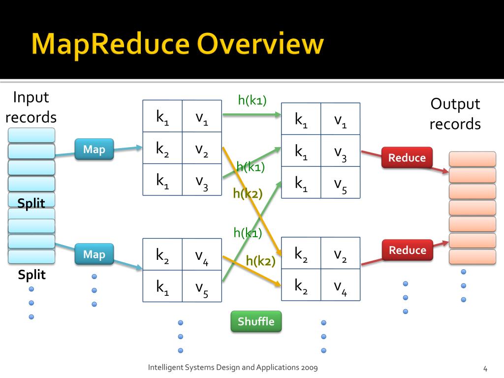 Ppt Scaling Genetic Algorithms Using Mapreduce Powerpoint Presentation Id1928826 3818