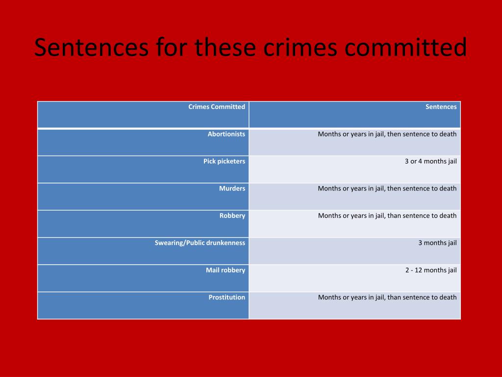 PPT - How did crime have an impact in Richmond between the 1900’s to ...