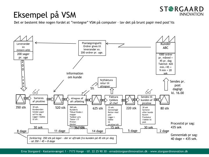 PPT - Værdistrømsanalyse PowerPoint Presentation - ID:1929545